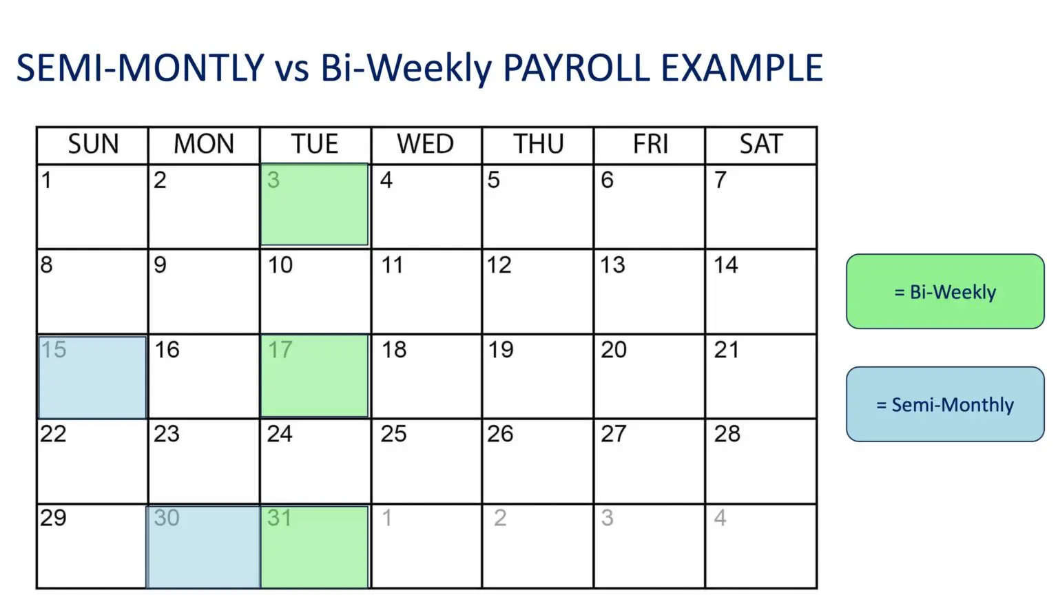 Semi Monthly vs Bi-Weekly Payroll – How To Differentiate Them