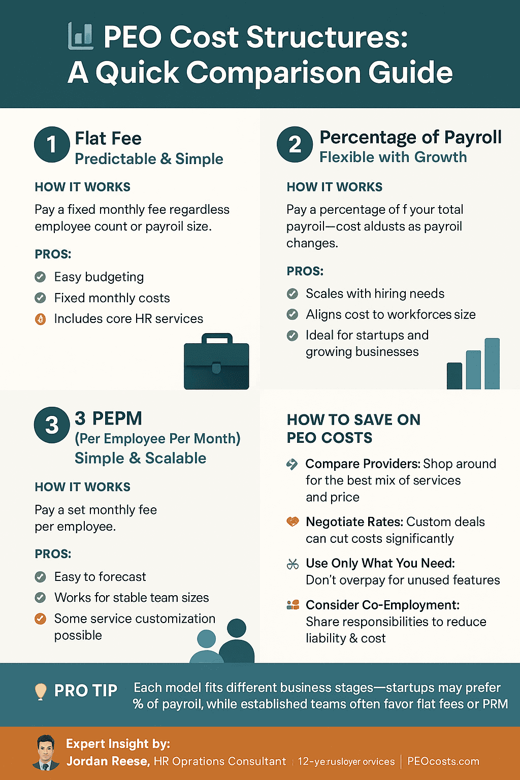 PEO Quotes - Professional Employer Organization Costs 101