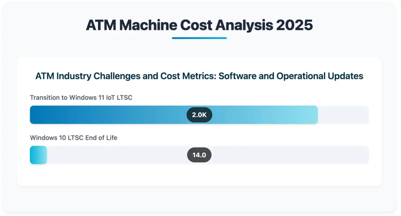How Much Do ATM Machines Cost in 2025?