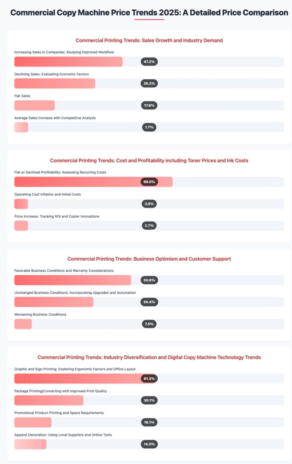 How Much Do Commercial Copiers Cost? Updated June 17, 2025