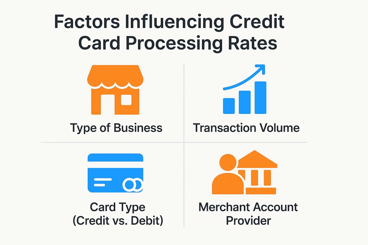 What’s a Good Credit Card Processing Rate? A 2025 Benchmark Guide